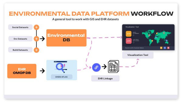 Exposome tOOLkit WORKFLOW | Genially