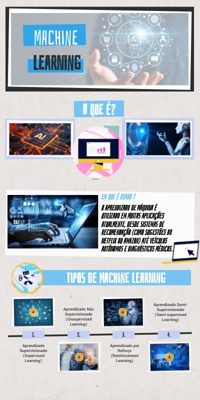 Machine learning | Genially