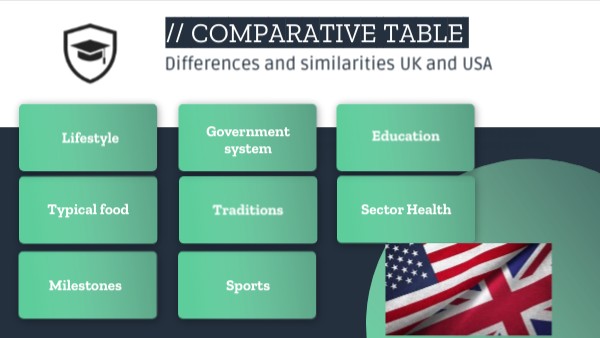 // comparative table USA and UK | Genially