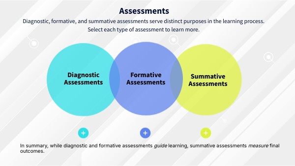 Assessments | Genially
