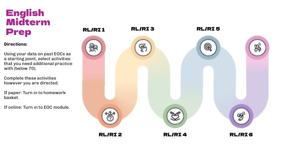 English Midterm Prep | Genially