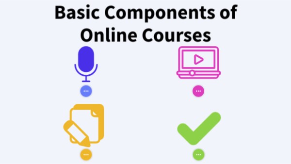 Online Faculty Orientation Basic Components of an Online Course | Genially