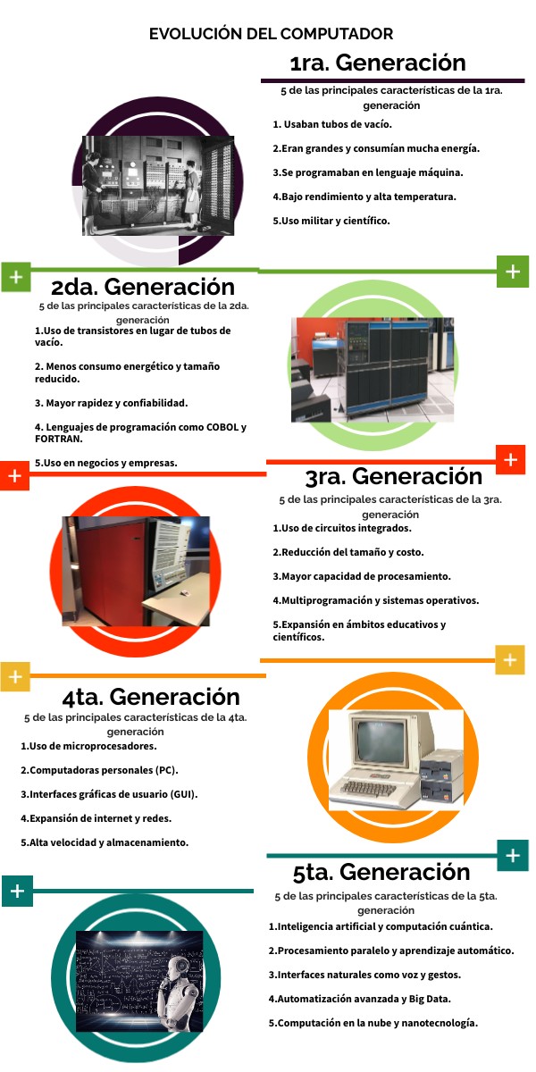 Actividad Unidad 2-Grupo X | Genially