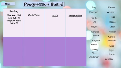 Mitzel Mod 3 Progression Board | Genially