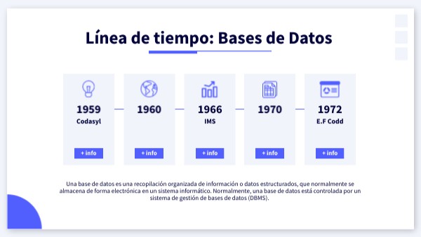 Línea de tiempo: Bases de Datos | Genially
