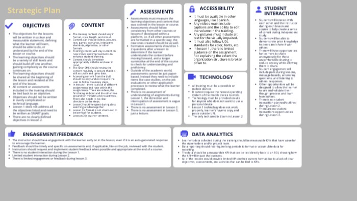 Strategic Plan | Genially