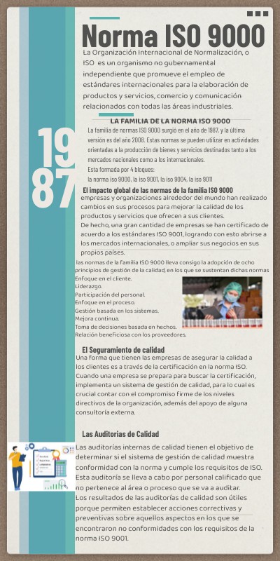 norma ISO 9000 | Genially