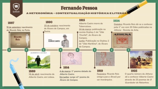 Fernando Pessoa | Genially