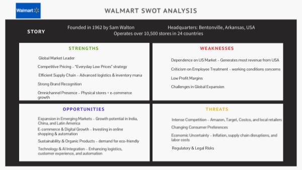 Walmart SWOT Analysis | Genially