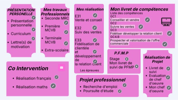 Co Intervention | Genially