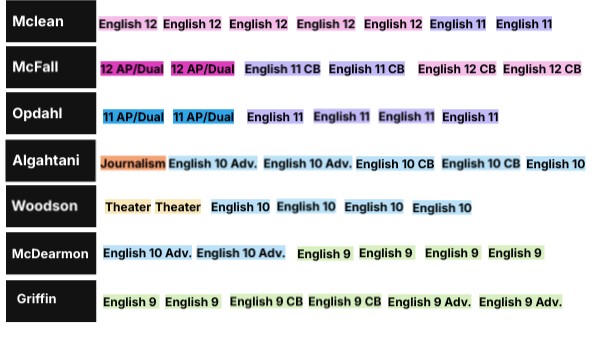 English 25-26 Draft | Genially