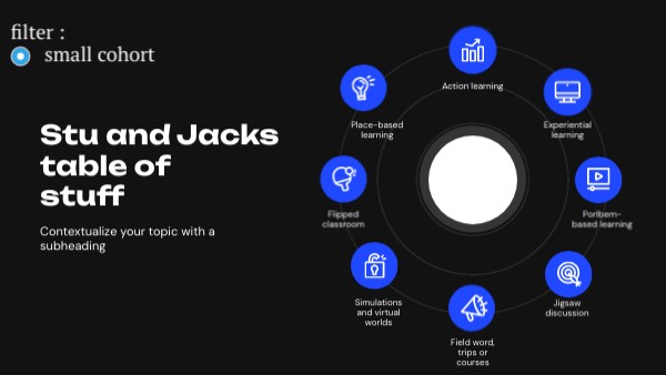 Stu and Jacks table of stuff | Genially