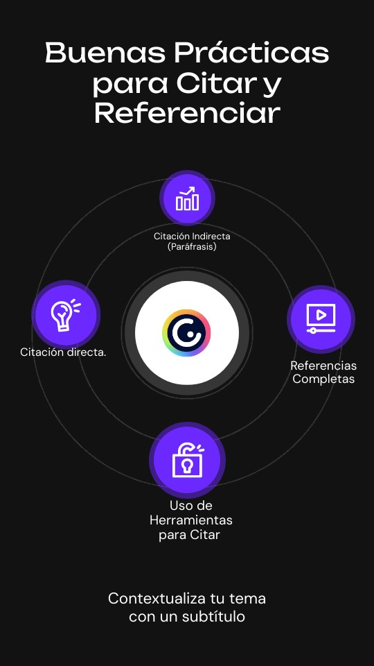 Buenas Prácticas para Citar y Referenciar | Genially