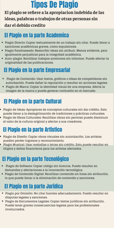 Tipos De Plagio | Genially