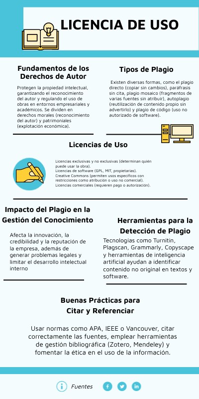 LICENCIA DE USO | Genially