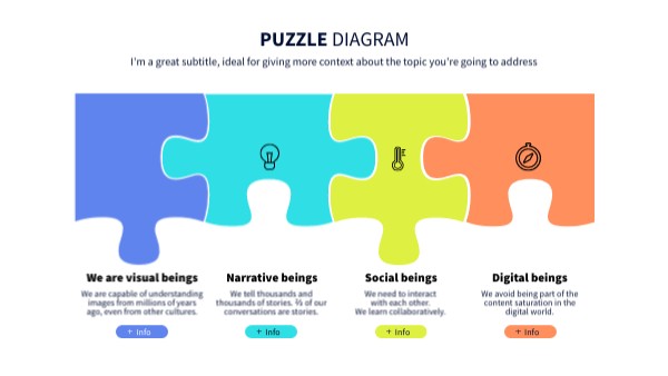 Diagramme Puzzle | Genially
