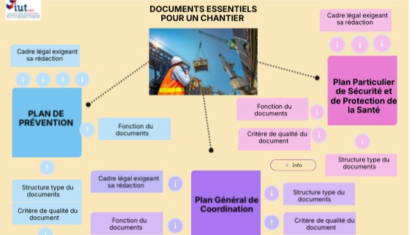 DOCUMENTS ESSENTIELS POUR UN CHANTIER | Genially