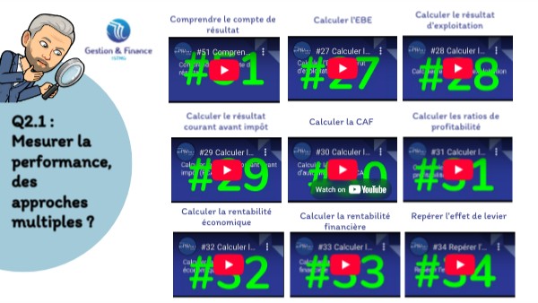 Q2.1 : Les tutoriels vidéo | Genially