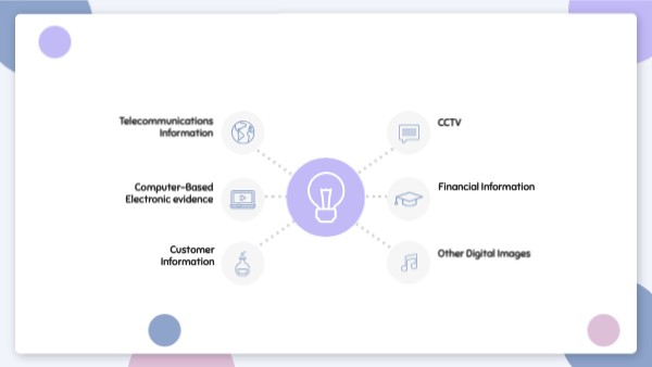 Telecommunications Information | Genially