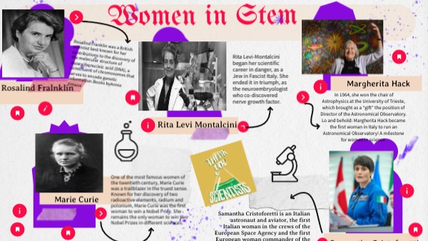Women in Stem | Genially