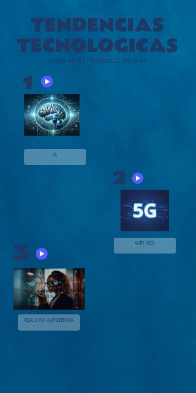 SYRM ACTIVIDAD INTEGRADORA 1 | Genially
