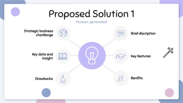 Digital Proposed solutions | Genially