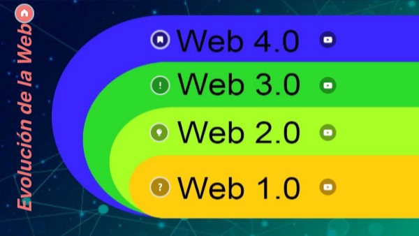 Evolución de la Web | Genially