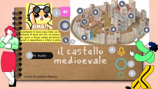 il castello medioevale | Genially