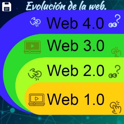 Evolución de la web. | Genially