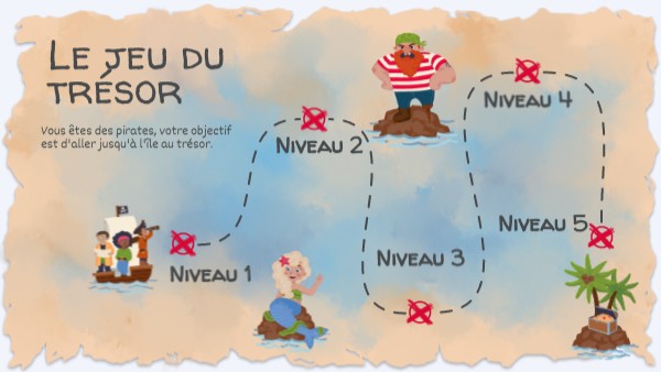 Jeu du trésor | Genially