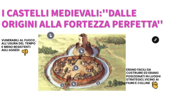 I CASTELLI MEDIEVALI: ''DALLE ORIGINI ALLA FORTEZZA PERFETTA'' | Genially