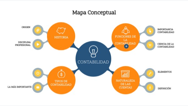Mapa Conceptual | Genially
