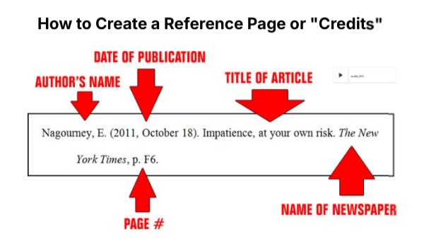 How to Create a Reference Page or "Credits" | Genially