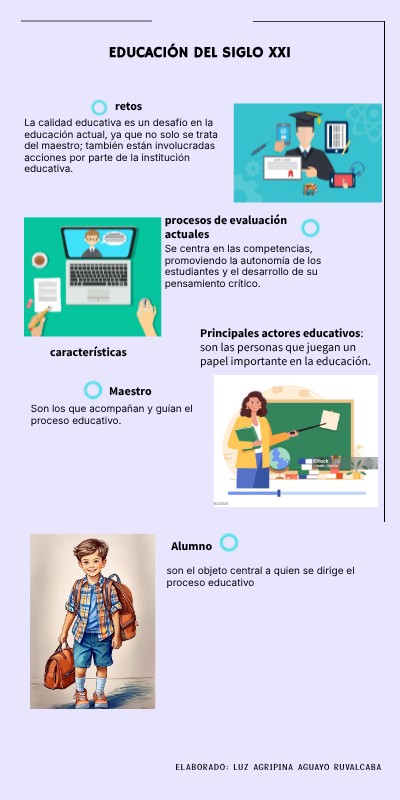educación del siglo XXI | Genially