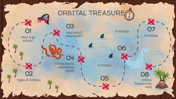 ORBITAL TREASURE | Genially