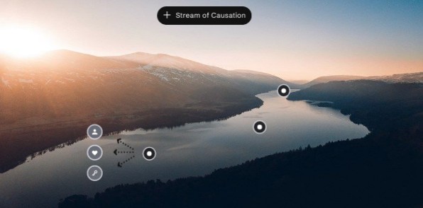 Stream of Causation | Genially