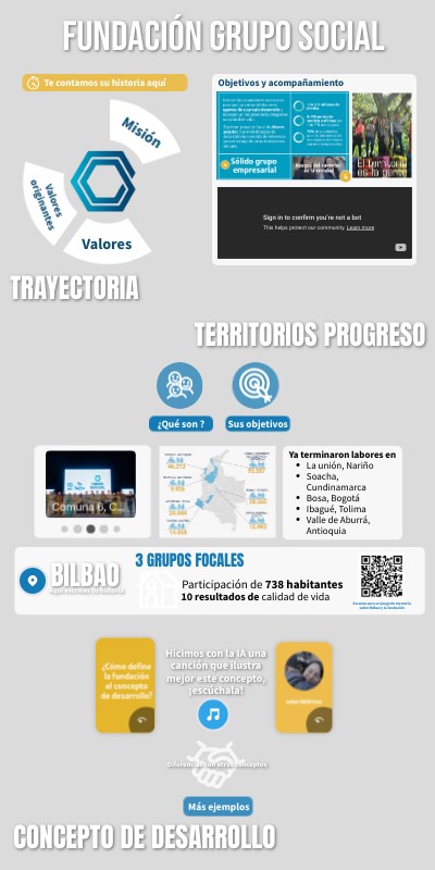 FUNDACIÓN GRUPO SOCIAL | Genially