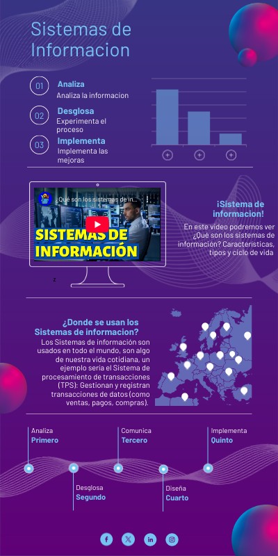 Sistemas de Informacion | Genially