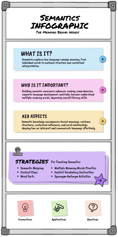 EDUC 151 Assignment 2 | Genially