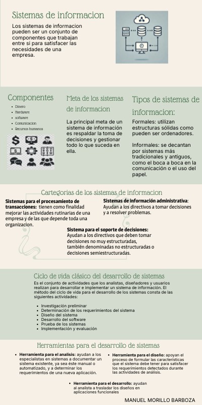 Sistemas de informacion | Genially