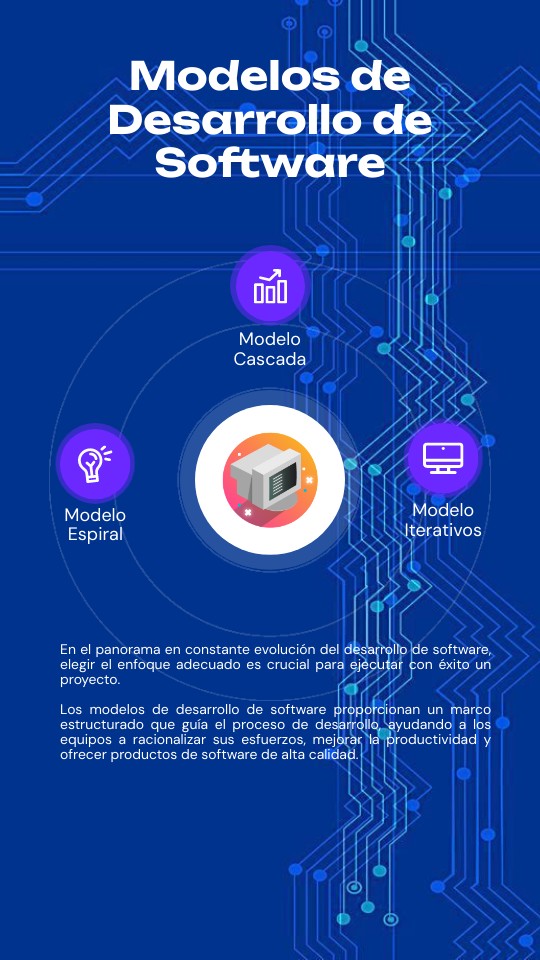 Modelos de Desarrollo de Software | Genially