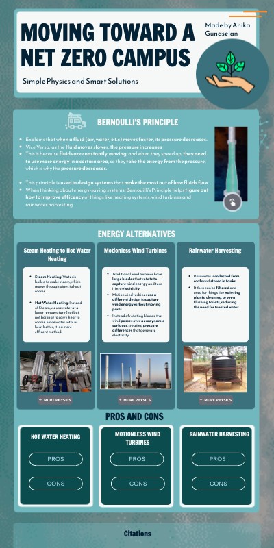 Bernoulli’s Principle and Net Zero New Tech Mini-Project | Genially