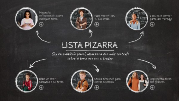 Lista pizarra | Genially