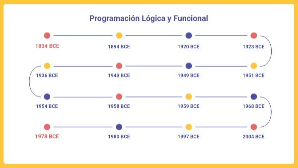 Programación Lógica y Funcional | Genially