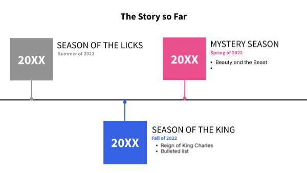 The Story so Far | Genially