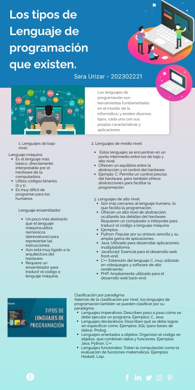 Los tipos de Lenguaje de programación que existen. | Genially