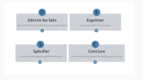 Let's go! | Genially