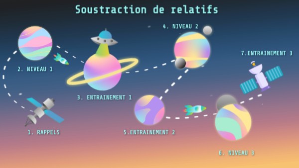 Soustraction de relatifs explications | Genially
