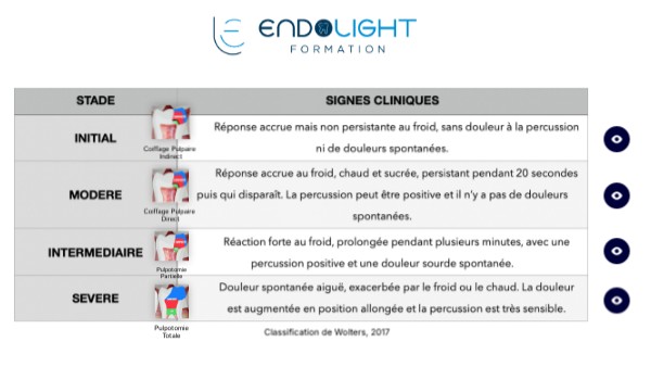 Classification de Wolters, 2017 | Genially