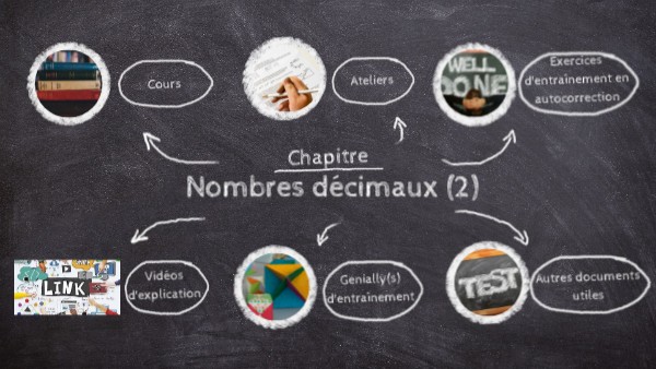 6e - Séquence 9 | Genially